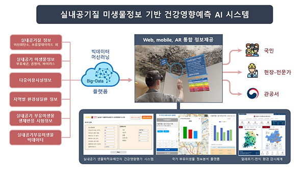 가정의학과